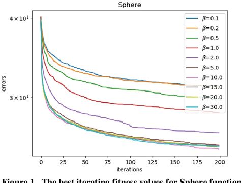 table 1 from the binary equilibrium optimization algorithm with sigmoid