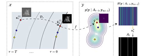 Active Diffusion Subsampling