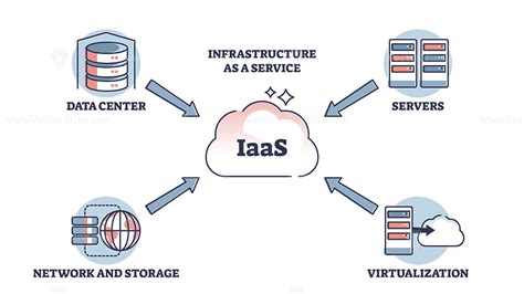 what is infrastructure as a service iaas in cloud com