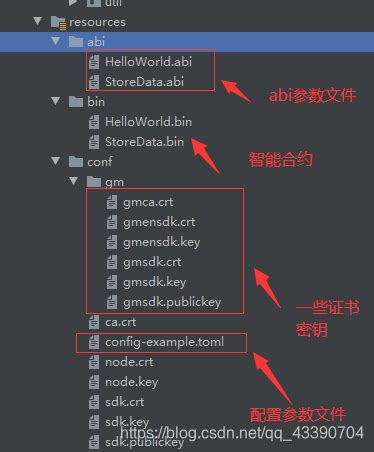 基于JavaSDK调用FISCO BCOS 区块链 bcossdk CSDN博客