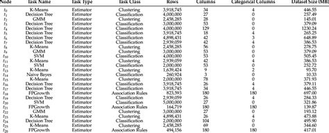 Task And Dataset Descriptions Workflow 2 Download Scientific Diagram