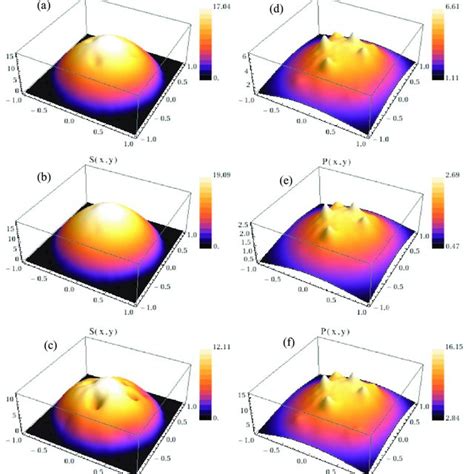 Geometry Of The Reaction Diffusion Process A The Ring Model The