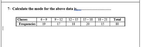 Solved Calculate The Mode For The Above Data Is Chegg
