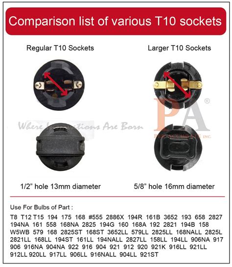 Light Bulb Socket Sizes Chart Australia Shelly Lighting Light Bulb Socket Sizes Chart Australia Shelly Lighting