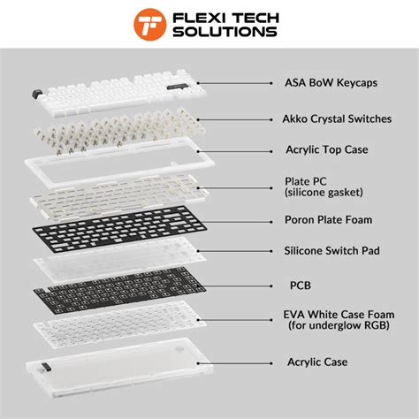 AKKO ACR PRO 75 Pre-assembled Gaming Keyboard ASA profile Akko Crystal ...