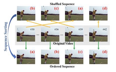 Self Training And Pre Training Understanding The Wav Vec Series