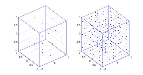 Three Dimensional Sparse Grids For ℓ 3 And ℓ 7 The Number Of Grid