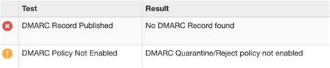 What Is A DMARC Record How To Add One To Your DNS