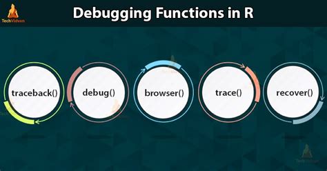 Debugging In R How To Effortlessly Overcome Errors In Your Code Coding Data Science Data