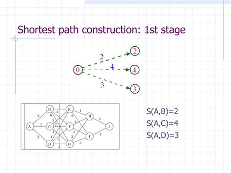 Ppt Design And Analysis Of Algorithms Lecture Dynamic Programming