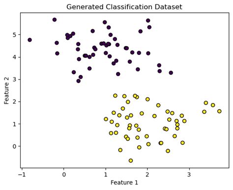 训练感知机模型