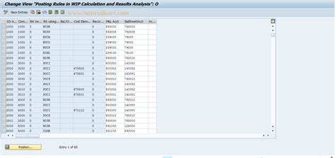 okg8 sap tcode posting rules for res analysis data