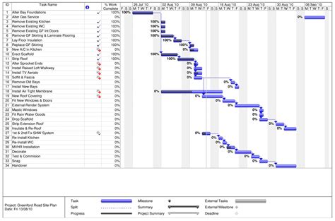 The Gantt Chart Of Progress Walker Garden Suburb