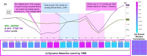 Figure 5 From Temporal Implicit Multimodal Networks For Investment And Risk Management