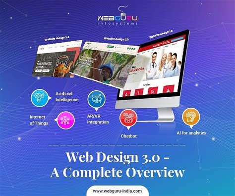 Web Design 30 A Complete Overview Digital Art By Webguru Infosystems Fine Art America