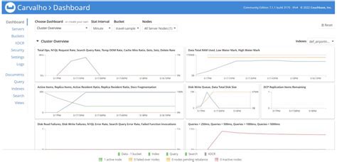 Performance Evaluation Of Nosql Document Databases Couchbase Couchdb And Mongodb