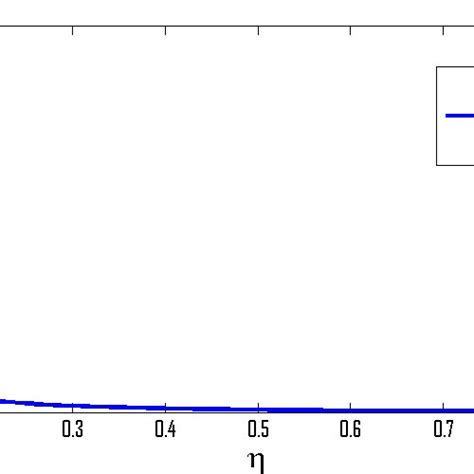 Schematic Representation Of A Nondegenerate Threelevel Laser With A Download Scientific Diagram
