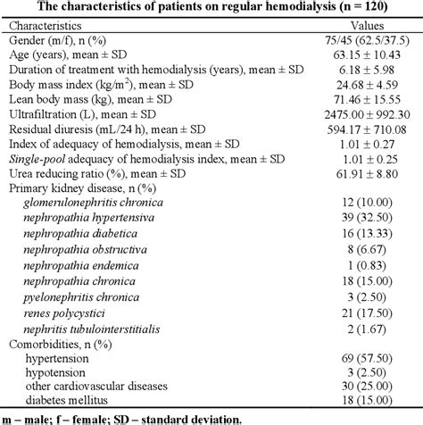 Table 1 From Influence Of Secondary Hyperparathyroidism In Management Table 1 From Influence Of Secondary Hyperparathyroidism In Management