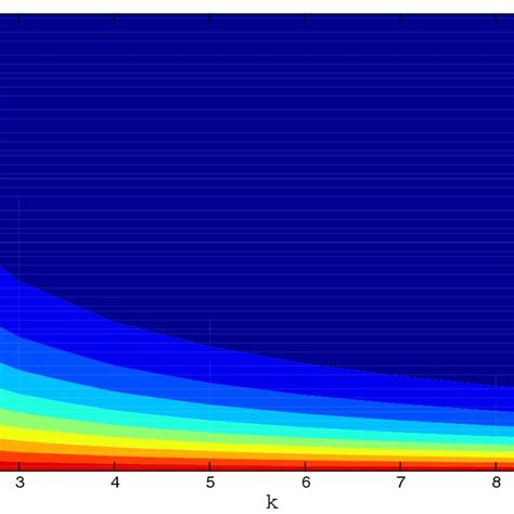 Contour Plot Of The Convergence Rate Download Scientific Diagram