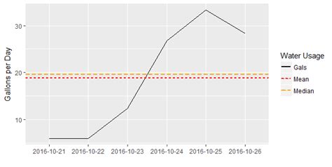 R Ggplot2 Single Line Plot With 2 Hlines Legends Stack Overflow