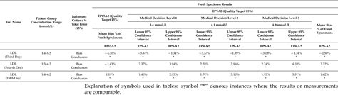 Table 1 From Integrating Patient Based Real Time Quality Control PBRTQC In A New Field Inter