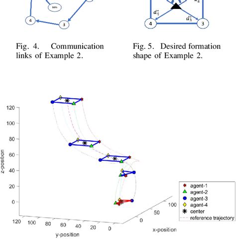 Figure From Distributed Adaptive Formation Control Of Multi Agent Systems In Three Dimensional
