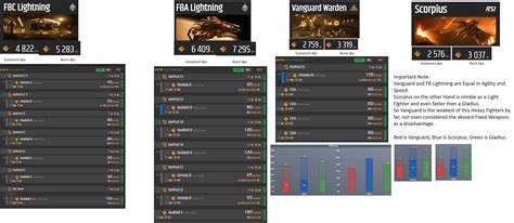 Master Modes Balance Scorpius And F8 Lightning Are Overpowered R Starcitizen