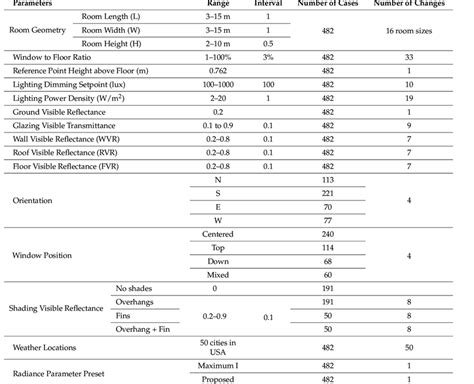 daylighting simulation parameters and variables download scientific