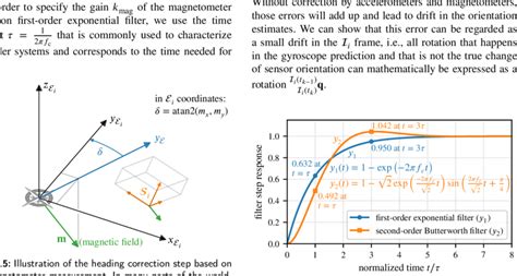 Step Response For First And Second Order Low Pass Filters The Time