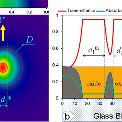 A 2d Spatial Temperature Distribution In The Quasi Stationary State