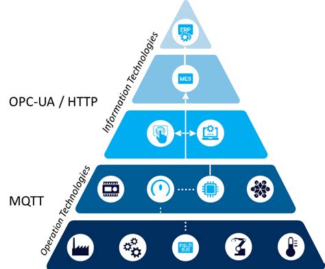 Mqtt Architecture Explained Guide For Industrial Iot Networks
