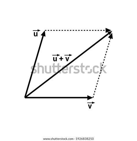 Parallelogram Law Vector Addition เวกเตอร์สต็อก ปลอดค่าลิขสิทธิ์