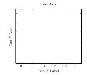 Pgfplots Hide Tick Numbers In A TikZ PGF Axis Environment TeX LaTeX Stack Exchange