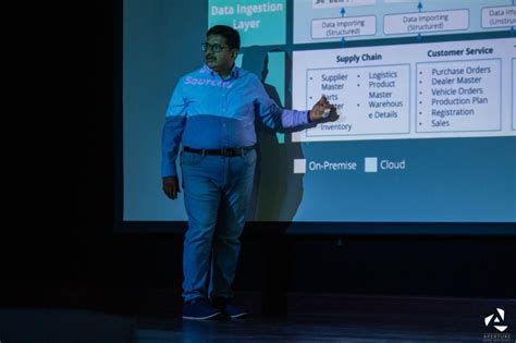 Asmi Verma On Linkedin Industryconnect Deloitte Anova Muj Datascience