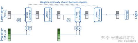 手把手带你yolov5v7 添加注意力机制 知乎