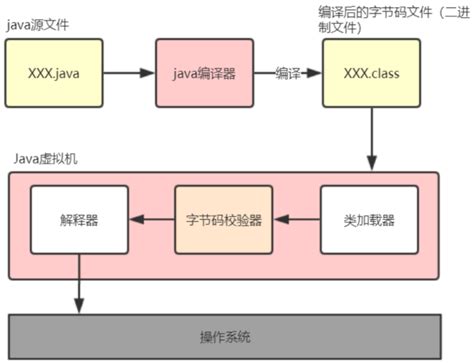 Java面试题多线程并发篇