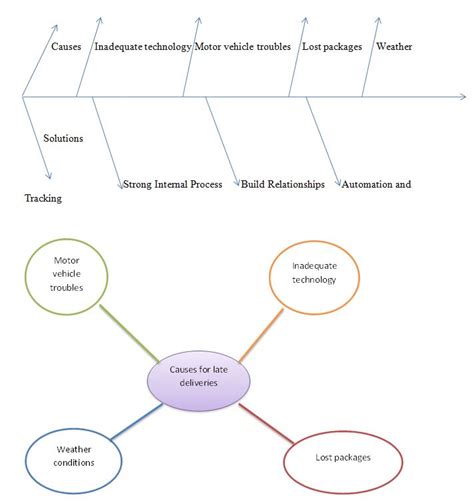 Creative Thinking Tools And Techniques Essay Example