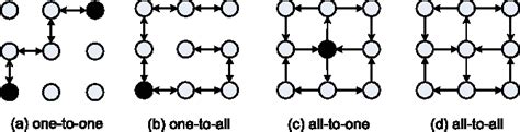 Figure 6 From Processor Tile Shapes And Interconnect Topologies For Dense On Chip Networks