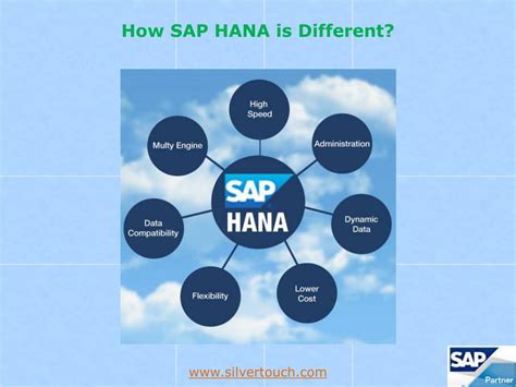 Ppt Sap Hana A Robust In Memory Computing Platform Powerpoint