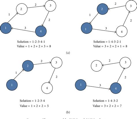 Figure 1 From A Heuristic Approach Based On Clarke Wright Algorithm For Open Vehicle Routing