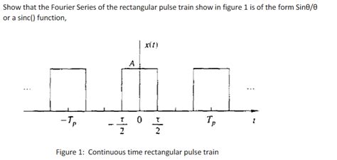 Solved Show That The Fourier Series Of The Rectangular Pulse