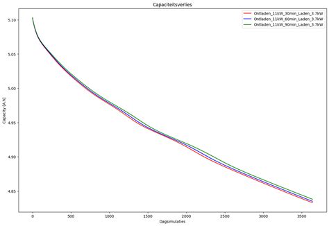 SPM Model To Simulate Degradation Pybamm Team PyBaMM Discussion GitHub
