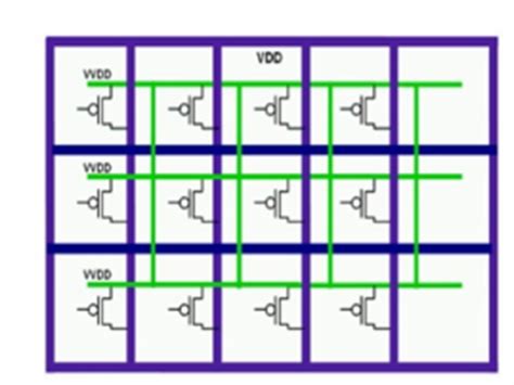 Mantra VLSI Power Gating In VLSI Physical Design