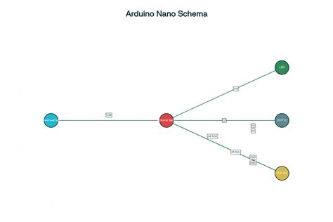Arduino Nano Контроллер Usb V3 Распиновка и Подключение