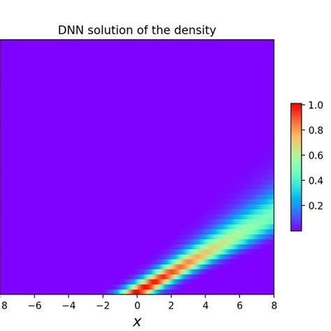 A Wave Packet Propagating Outside The Domain Left Prediction By A Download Scientific Diagram