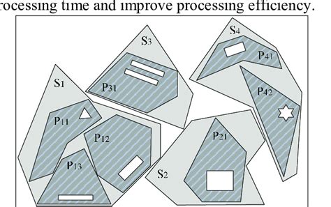 Example Of Combined Cutting Problem Inside Excess Material The Combined Download Scientific