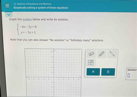 solved graph the system below and write its