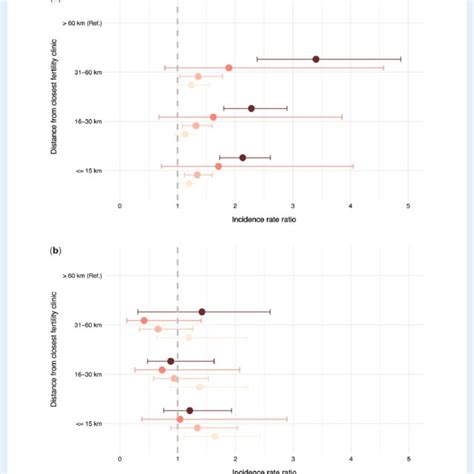 Incidence Rate Ratios Associated With The Interaction Term Between