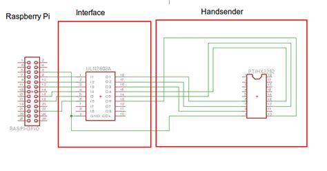 µc net Home Automation mit dem Raspberry Pi Teil Hardware Interface vom Raspberry Pi zur