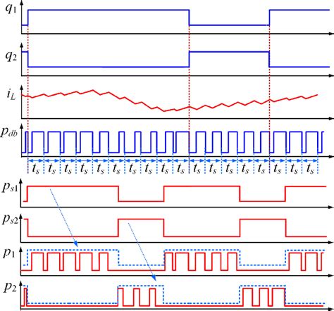 Figure 10 From Deadbeat Control For A Single Inductor Multiple Input Multiple Output Dcdc